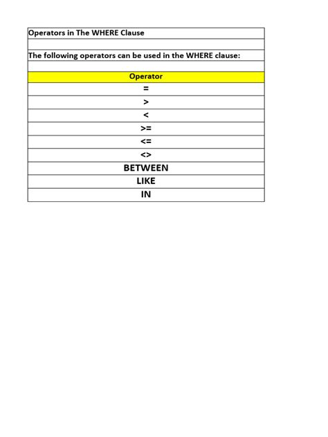 Sql Server Syntax Xlsx Pdf