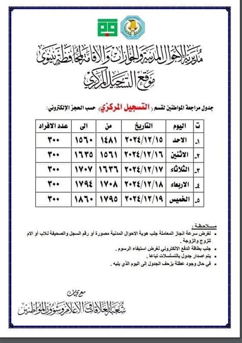 جدول البطاقة الموحدة التسجيل تسلسل البطاقة الوطنية نينوى