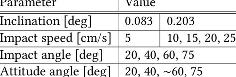 1 Parameter Space Covered In The Experiments Download Scientific Diagram