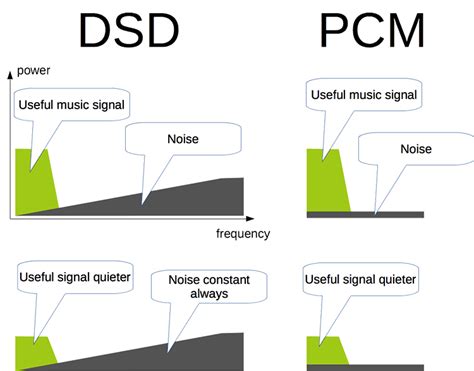 DSD Vs PCM Real Competitors Headfonics