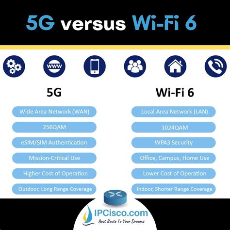 Gokhan Kosem On Linkedin Network Networking Cisco Ccna Cisconetworking Ciscocertification…
