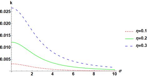 The Rate Of Exponential Convergence In The Compound Poisson Risk Model