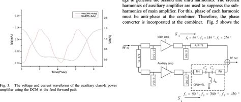 The Voltage And Current Waveforms Of The Auxiliary Class E Power