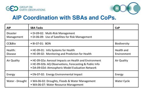 ppt implementing geoss architecture with and for u sers powerpoint