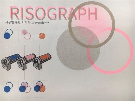 사용법 리소 디지털 인쇄기 사용법 안내 Riso 마스터인쇄기 사용방법 동영상 첨부 네이버 블로그