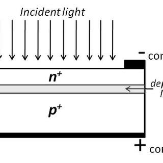 The Equivalent Circuit Model Of An Ideal Diode Solar Cell Download Scientific Diagram
