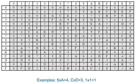 9 advanced encryption standard