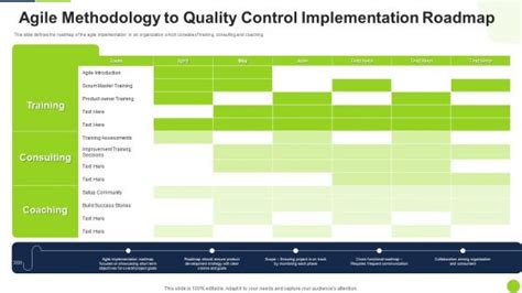 Agile Methodology To Quality Control Implementation Roadmap Powerpoint