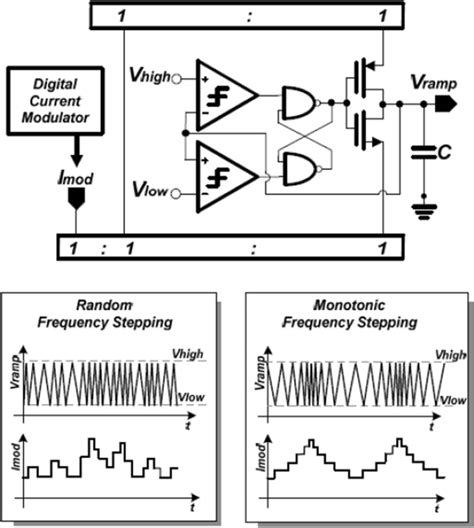 block diagram of digital pwm ramp signal modulator download