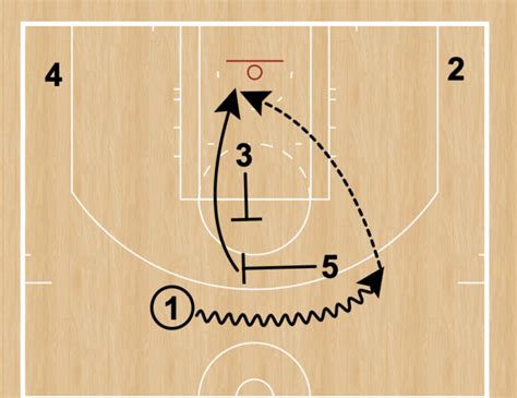 O que é Pick and Roll da NBA