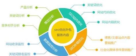 SEO外包公司如何负责企业网站推广服务探究SEO外包公司为企业网站推广服务的能力和责任 8848SEO
