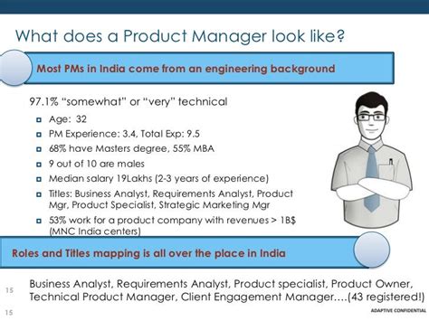 Business Analyst Project Managers Product Managers How Do They Al…