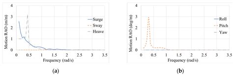 Structural Design Of The Substructure Of A 10 Mw Floating Offshore Wind Turbine System Using