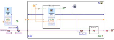 Generating Analog Pwm Using Mydaq Ni Community