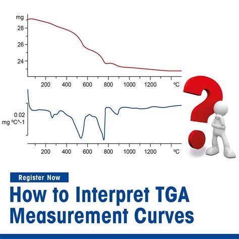 Mettler Toledo Laboratory Solutions On Linkedin Tga Measurement Curve Interpretation