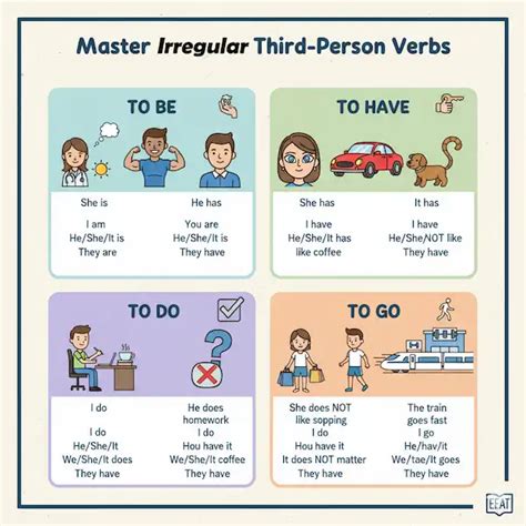 Irregular Third Person Singular Verbs