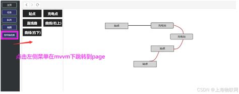 Wpf在mvvm模式下怎么实现导航功能wpf 导航 Csdn博客
