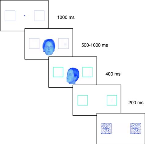 The Sequence Of Events In Experiments 1 And 2 An Invalid Trial Is Download Scientific Diagram