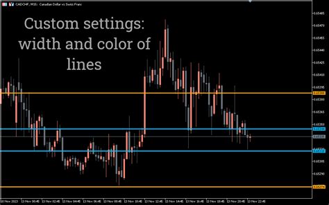 Four Horizontal Lines Indicator Mt5 Aierior