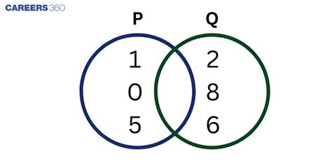 Empty Set Definition Equation Formula Examples Calculator