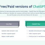 Free ChatGPT PowerPoint Presentation Template Google Slides Canva