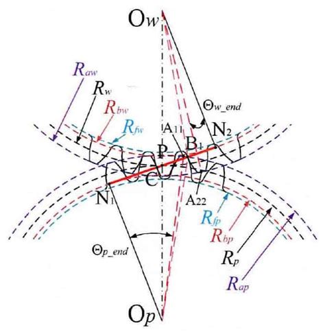 Meshing Motion Process And Rotation Angle Relationship Of Gear Pair Zhy Gear