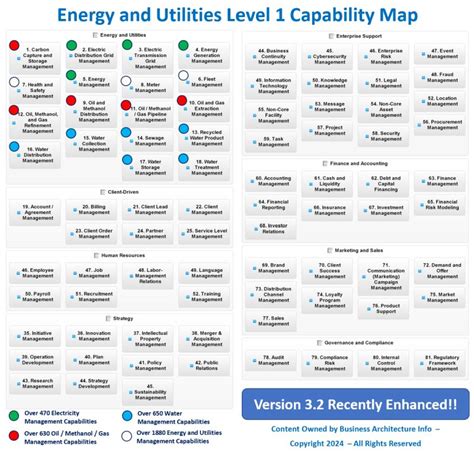 Business Architecture Info On Linkedin Utilities Agile Business