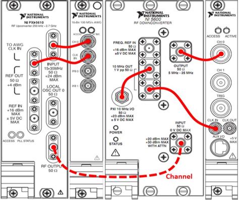 Connection Of PXI Measuring System Download Scientific Diagram