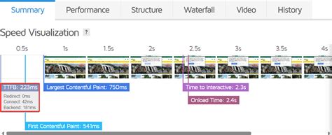 How To Improve It For Faster Page Loads And Better Ux Webliance Blog