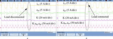 Different Error Signals Of The Controller During Perturbation In