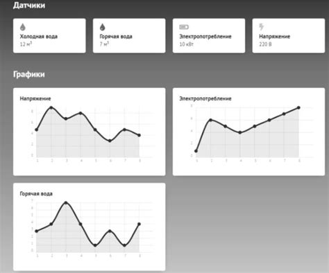 The Interface Of The Monitoring System Download Scientific Diagram