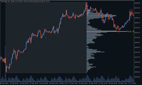 Total Volume Profile 购买 技术指标 用于 Metatrader 5