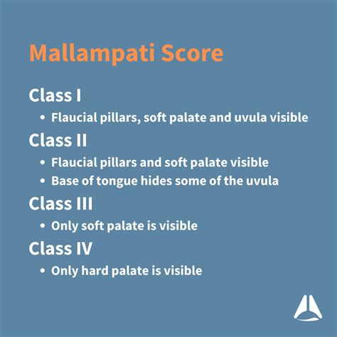 The Mallampati Score Is A Way To Abcs Of Anaesthesia Facebook