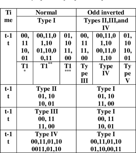Table 1 From Optimizing Data Encoding Schemes To Reducing Energy