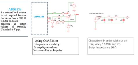 Trf372017 Baseband Drive Circuit Rf And Microwave Forum Rf And Microwave Ti E2e Support Forums