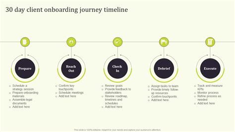 30 Day Client Seamless Onboarding Journey To Increase Customer Response Rate Ppt Example