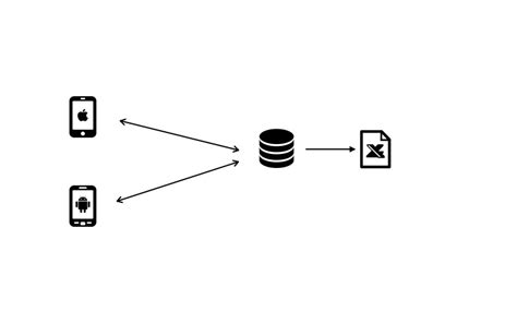 Android What Kind Of Database Solution Suits My Mobile Apps Stack
