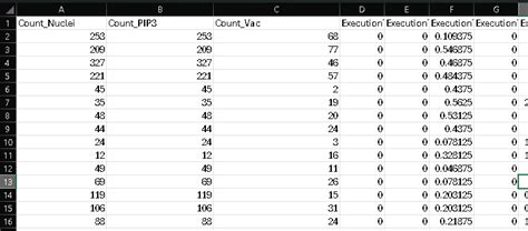 Issue With Cell Count Mixing Up Nuclei Count For Another Data Column Image Analysis Imagesc