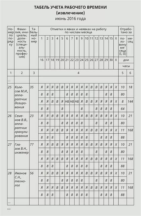 Таблица табель учета рабочего