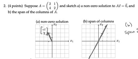 Solved 2 4 Points Suppose A2412 And Sketch A A