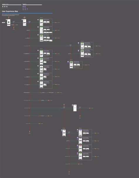 What Is A Project Skeleton