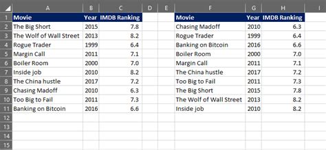 How To Sort An Array One Or Multiple Columns In Excel Vba