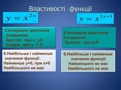 Презентація Степенева функція