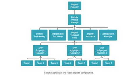 Javascript Organization Chart Gallery Jscharting