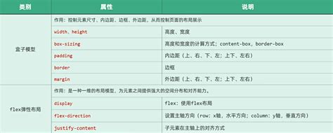 Htmlandcss综合练习html Css在线练习网页 Csdn博客