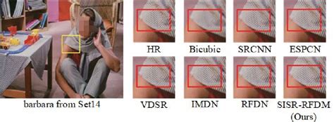 Figure 68 From A Lightweight Image Super Resolution Reconstruction