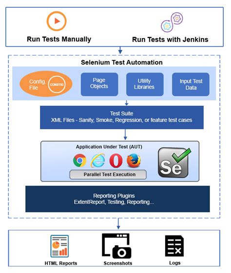 Automation Testing Services Clicqa