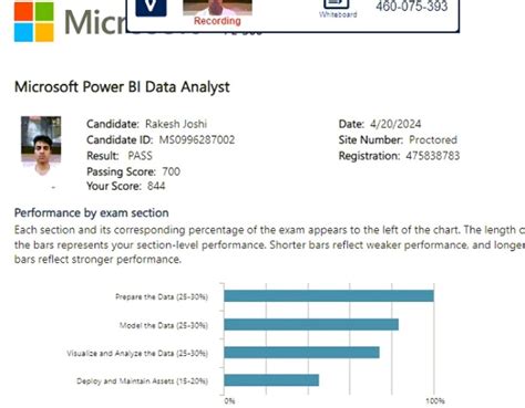 Rakesh Joshi On Linkedin Powerbi Dataanalytics