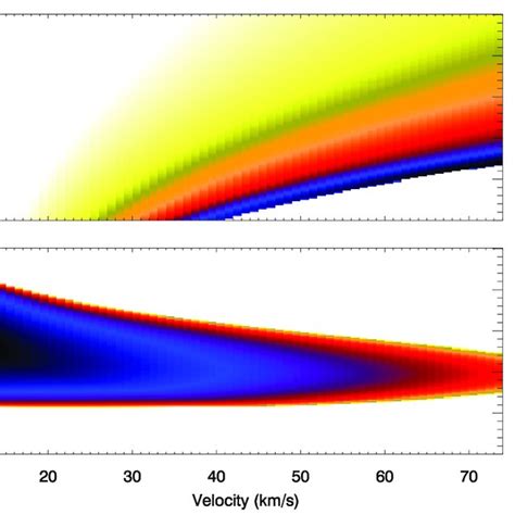 The Top Plot Shows Meteor Trail Electron Line Density As A Function Of