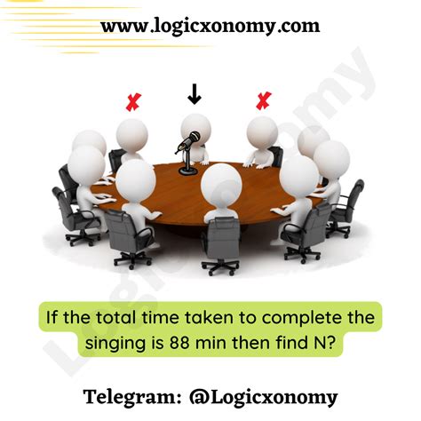 Find The Value Of ‘n Permutation And Combination Tricks By